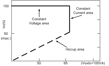 LED Driver Power Supply Solution - MEAN WELL